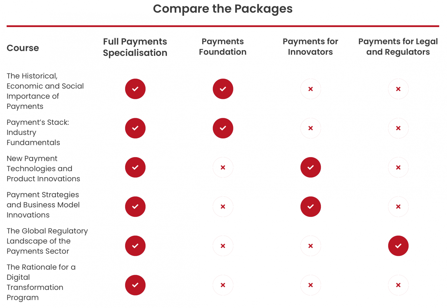 Payments package comparison - CFTE