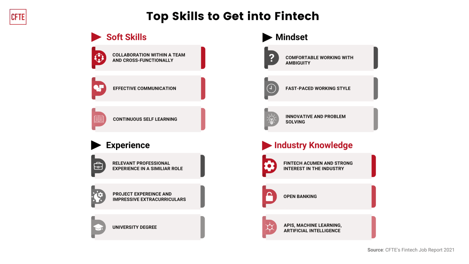 Infographics - Fintech Job Report - CFTE