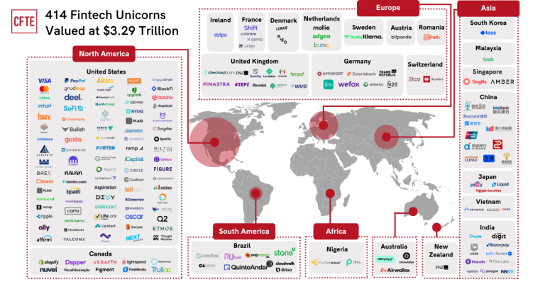 Ranking of Largest Fintech Companies in 2024 [Full List] - CFTE