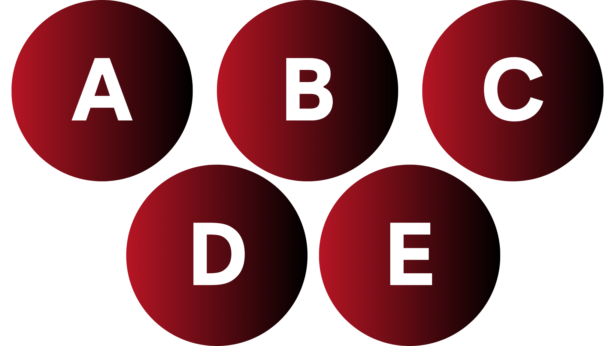 ABCDE: The AI Training Framework - CFTE