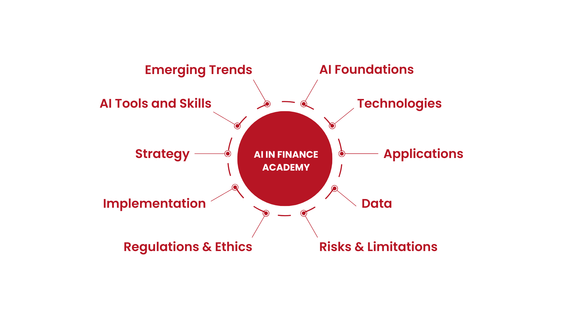 AI in Finance Academy Singapore - Learn everything about AI - CFTE
