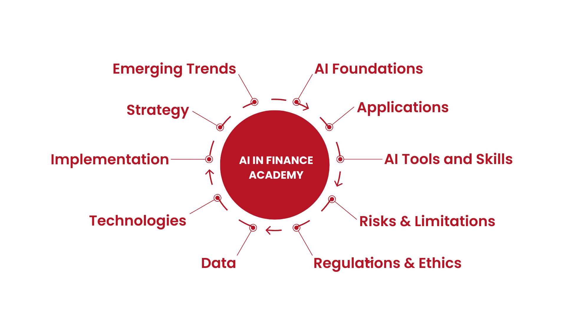Ai In Finance Academy Malaysia Learn Everything About Ai Cfte